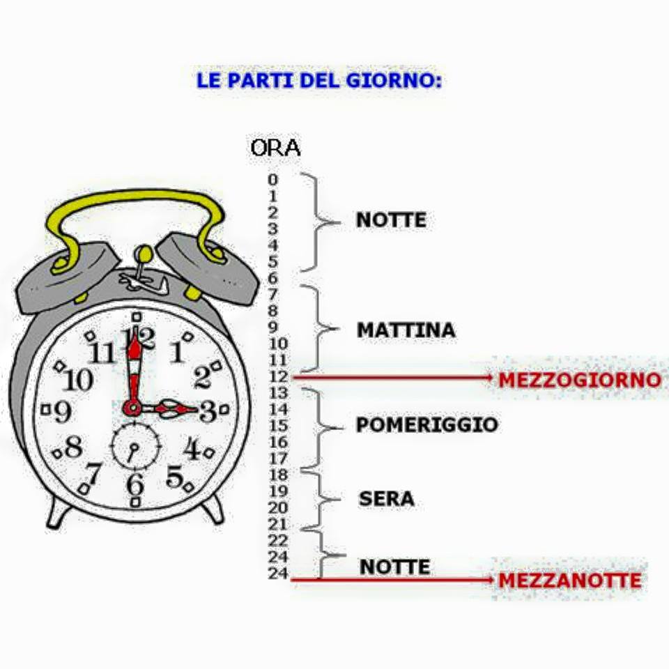 Parola. Italian Language School : Le parti del giorno in italiano alla ...