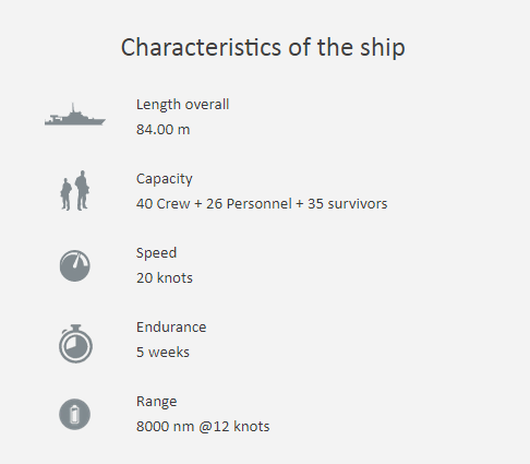 DEFENSE STUDIES: Philippine Coast Guard OCEA OPV 270 - Successful First ...