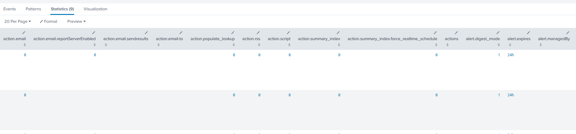Splunk: Playing with tables