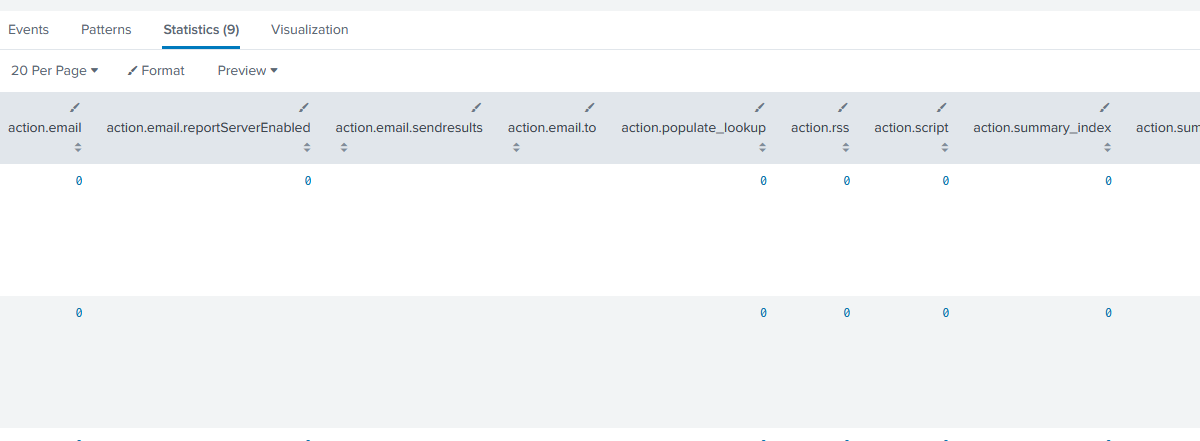 Splunk: Playing with tables