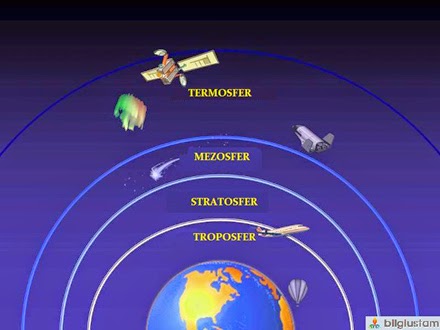 geografi lingkungan: Atmosfer dan Fenomena Alam Laiinnya