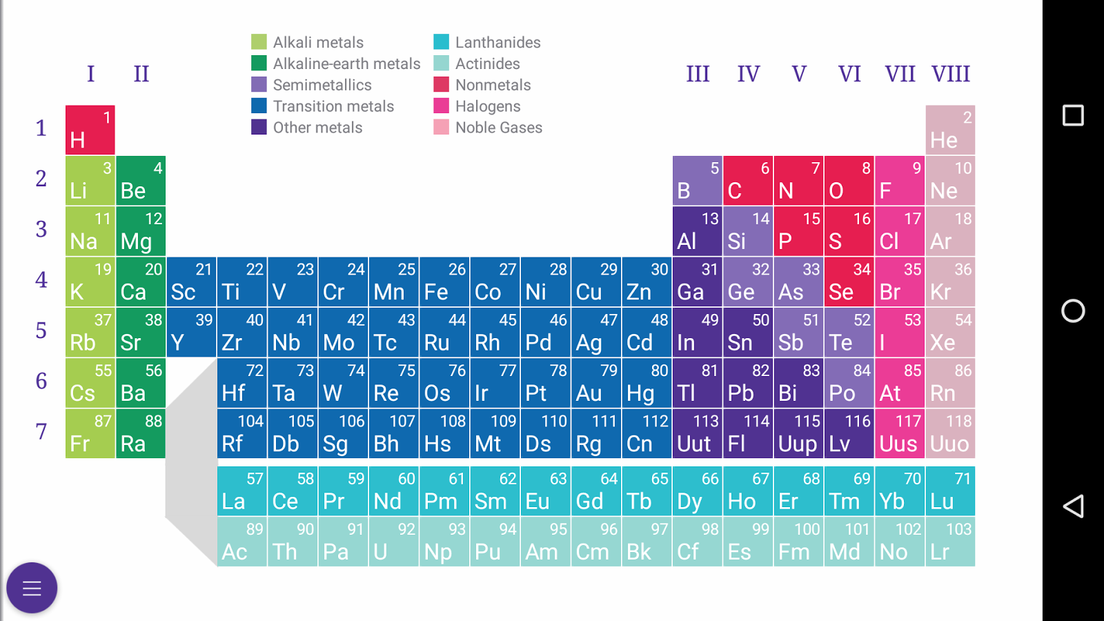Education Blog: Merck PTE as a Chemistry Reference