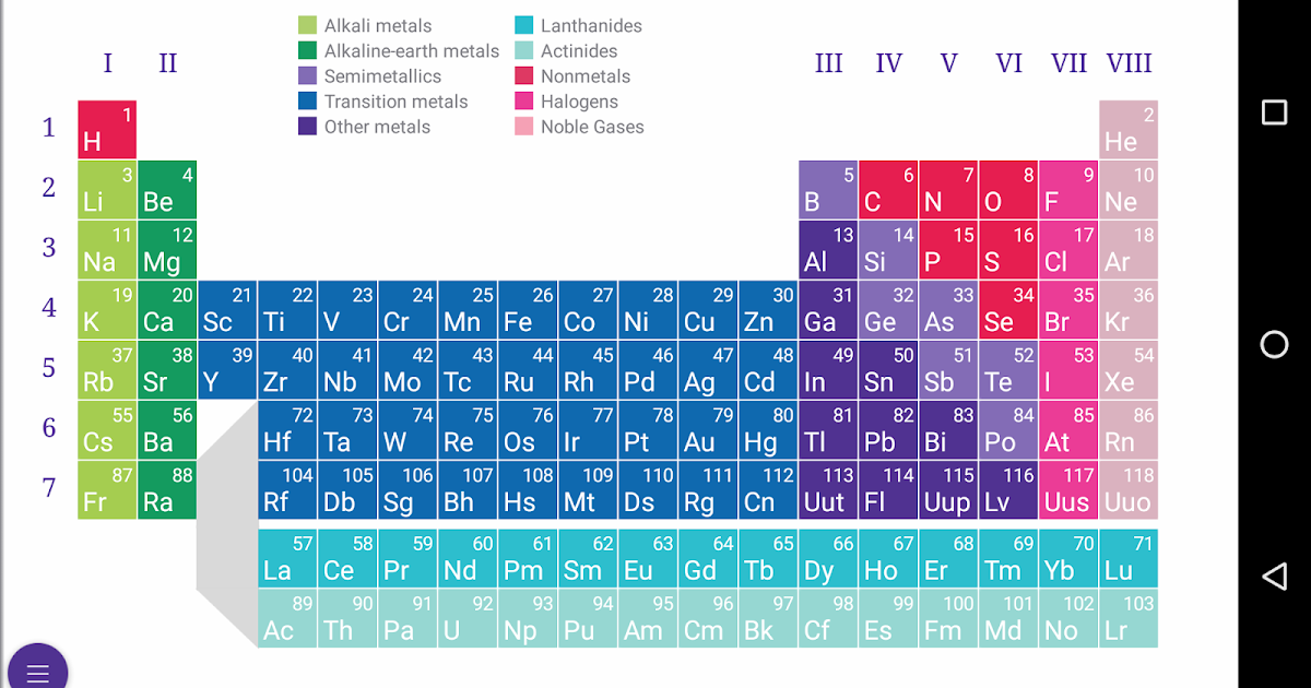 Merck PTE as a Chemistry Reference - Education Hub