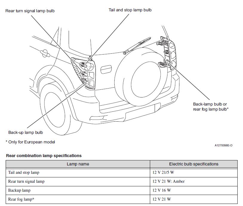 Daihatsu Terios 2007 1.5L J2 - J210RG - GQXFW - 2nd Gen: Specifications ...