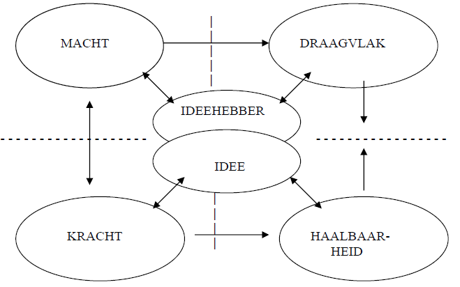 Centraal Utrecht hva: MKDH-model