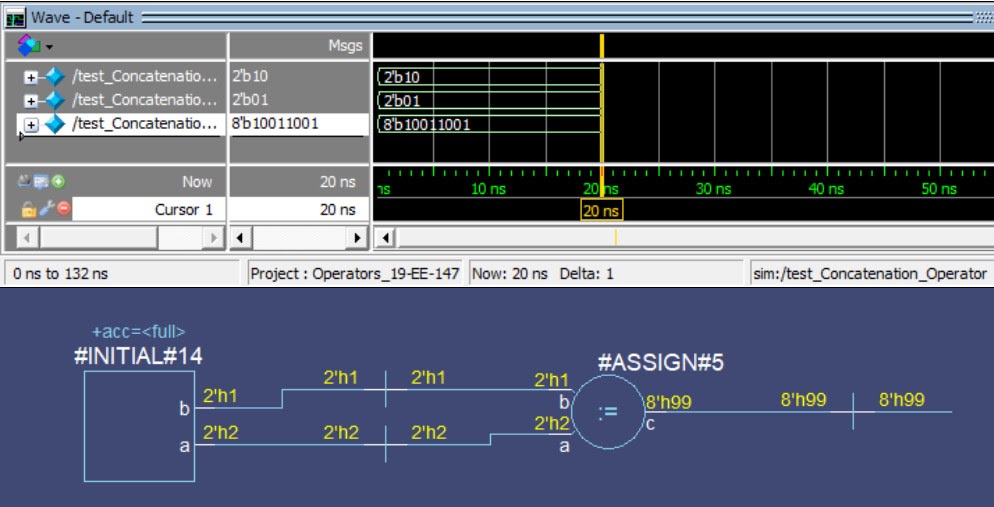 Concatenation And Replication Operator Example Code Using Verilog