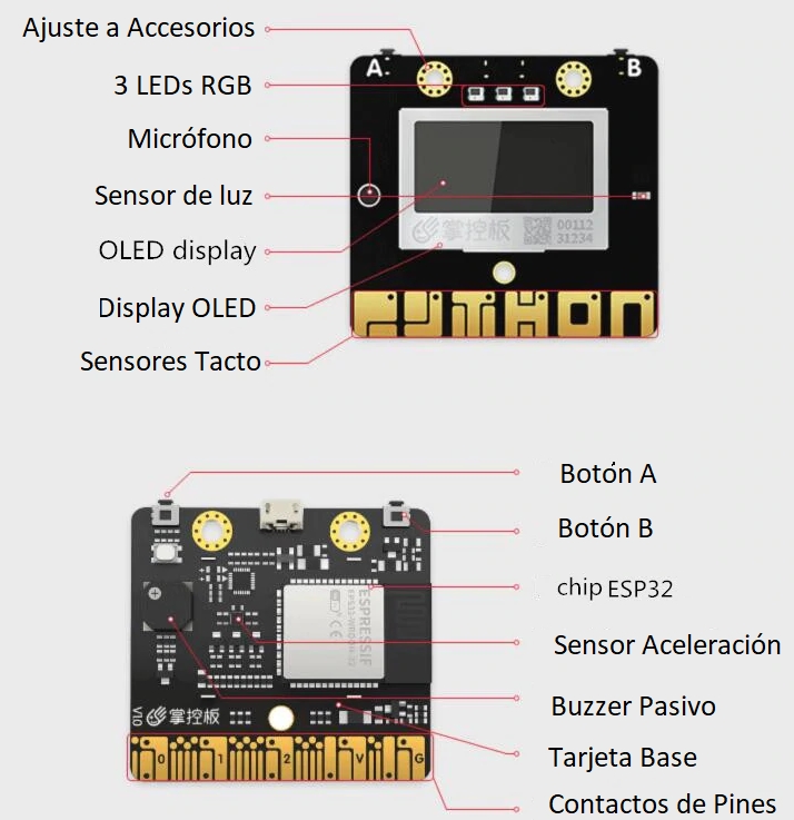 Robótica IA & IoT en la Educación.: MicroPython una implementación ...
