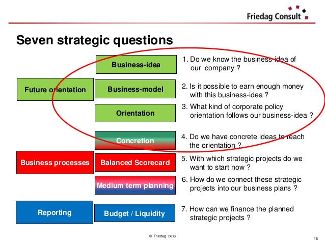 Management&Business: The seven strategy questions