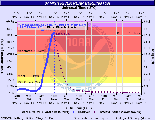 Reading the Washington Landscape: Notes on Skagit and Nooksack Flood Levels