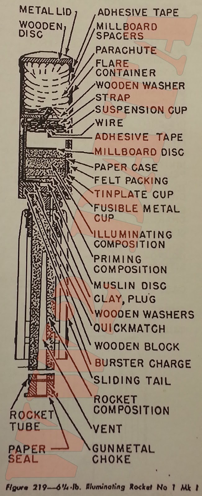 WW2 Equipment Data: British Explosive Ordnance - Rocket Flares, Wire ...