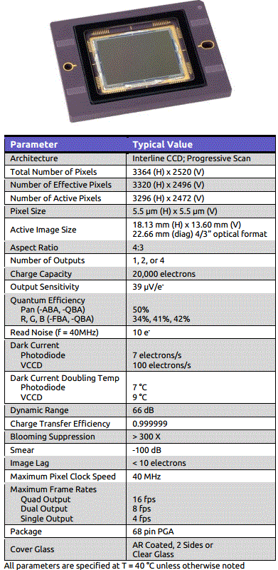 ON Semi Announces Improved 8MP CCD - F4News