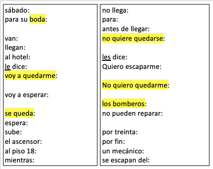 Teaching Spanish w/ Comprehensible Input: Story Scripts & Preloading ...