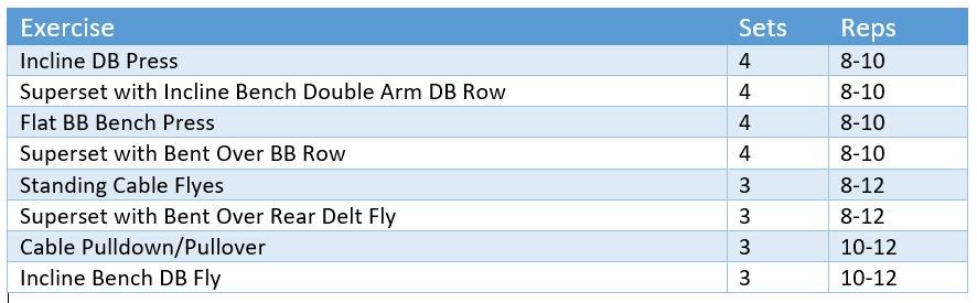 The Ultimate Superset Guide: Supersets For All Body Parts - Fitness Junkies
