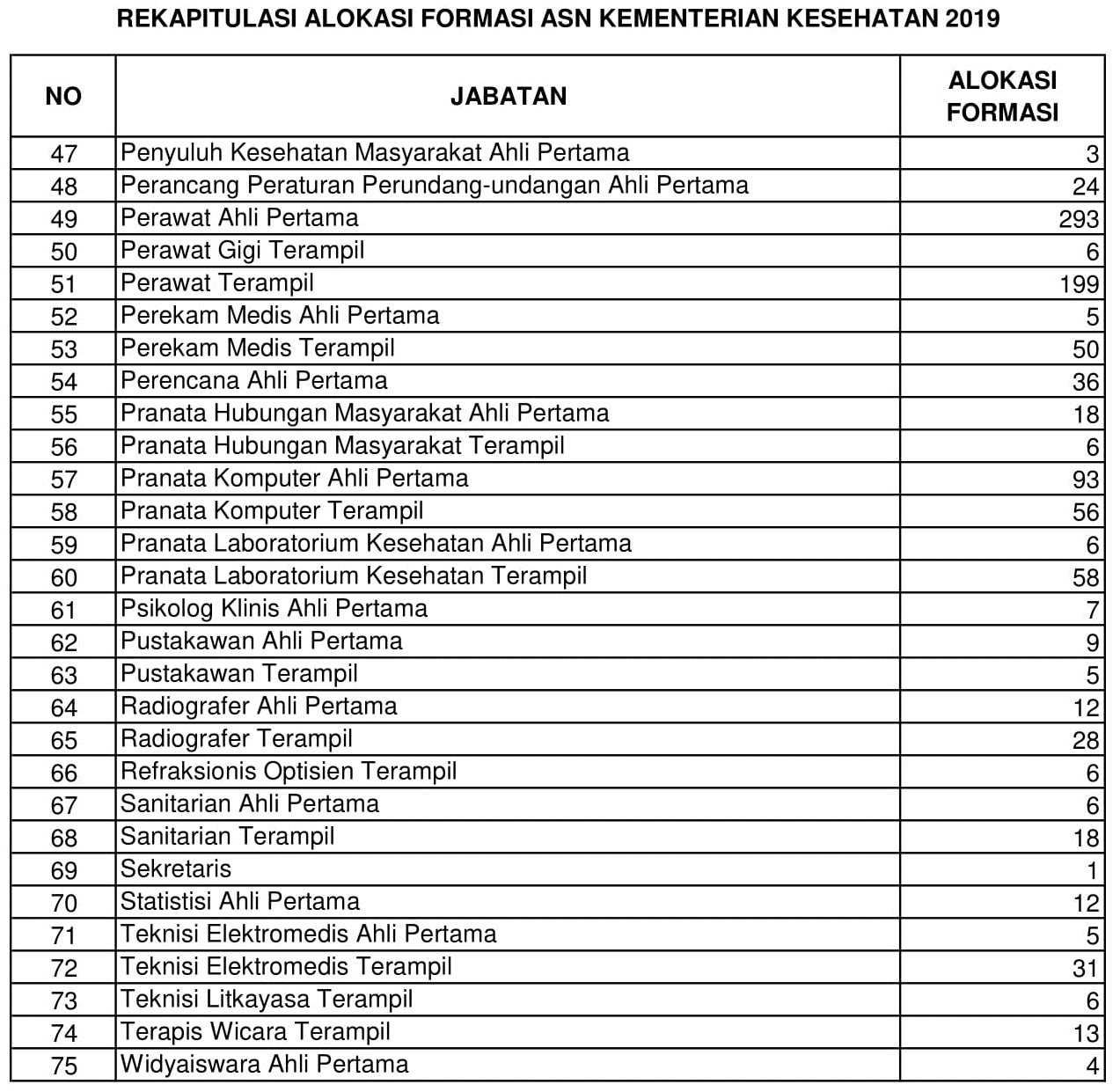 Daftar Formasi Cpns Daftar Formasi Cpns Yang Resmi Dirilis Hot Sex