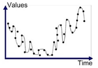 High Bias and Variance problem in Machine Learning [Cause & Solution]