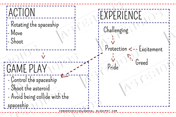 CP2020 Game Design Analysis Journal