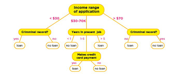KLASIFIKASI ALGORITMA DECISION TREE