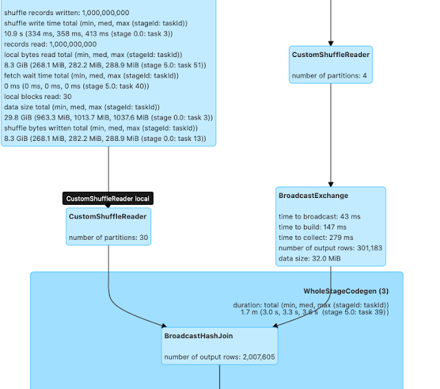 Spark Tuning -- Adaptive Query Execution(2): Dynamically switching join strategies | Open ...
