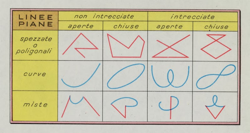 Le maestre imperfette