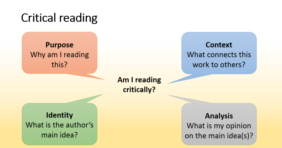 Critical Discourse Analysis and Critical Reading - FAST NEWS