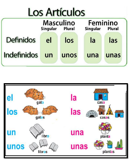 INICIACION AL ESPAÑOL : APRENDO LOS OBJETOS DE LA SALA DE CLASES