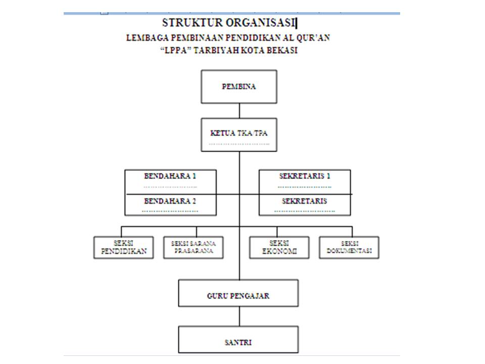 Contoh Struktur Organisasi Firma Contoh Ini Itu Images Contoh Struktur Organisasi Firma Contoh Ini Itu Images