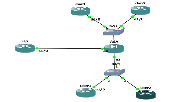 Network-Security: Configuring ASA , Controlling inbound and outbound ...