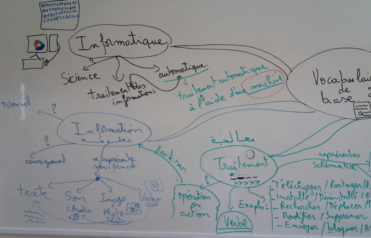 l'informatique au lycée : Module - 1 / Séquence N°1: Notions et ...