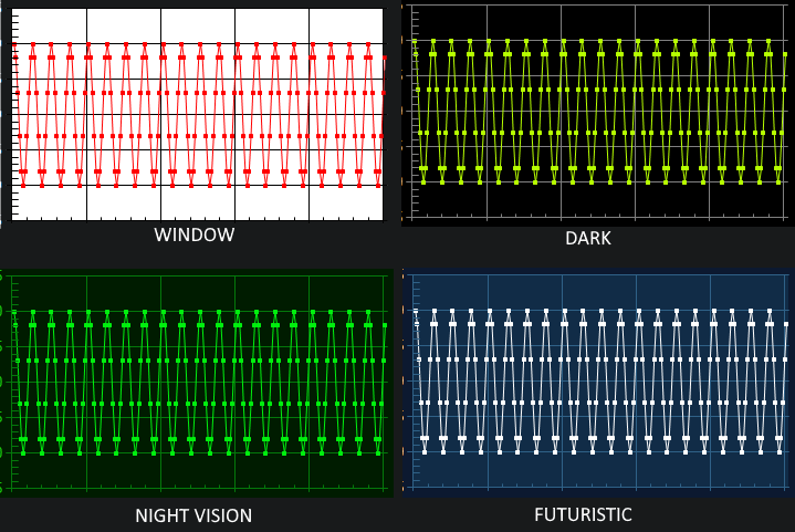 What's new in Microsoft Chart Control (MSChart) Extension Version 3