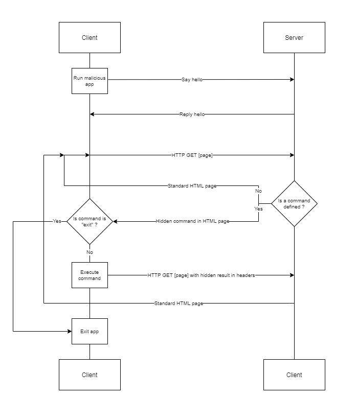 HTTP Asynchronous Reverse Shell - Asynchronous Reverse Shell Using The ... HTTP Asynchronous Reverse Shell - Asynchronous Reverse Shell Using The ...