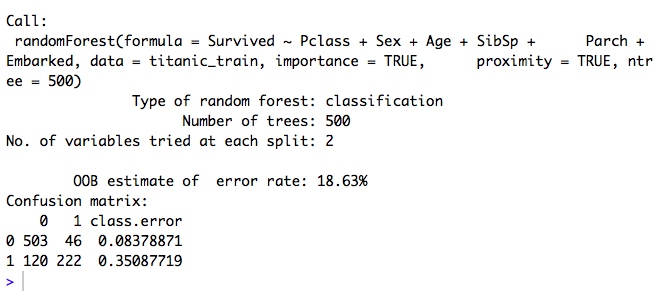The First Basic Random Forest Algorithm in R Using Titanic DataSet- My ... The First Basic Random Forest Algorithm in R Using Titanic DataSet- My ...