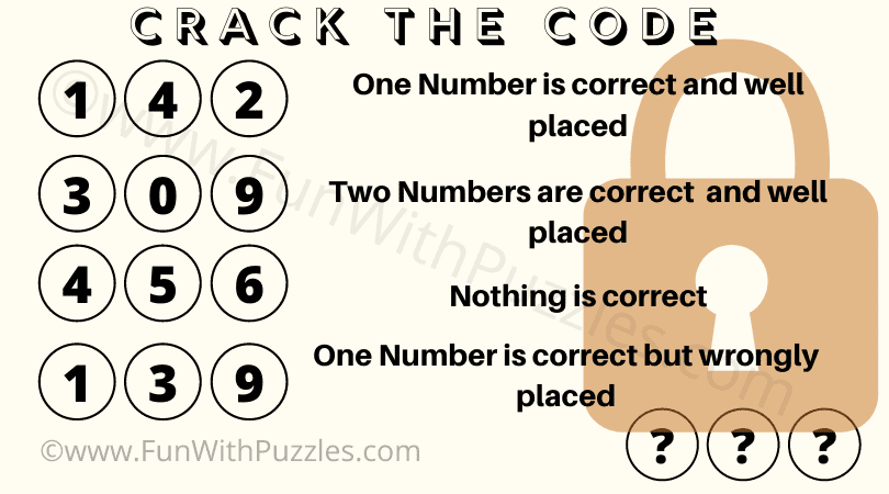 How Do You Solve A 3 Digit Lock Puzzle how-do-you-solve-a-3-digit-lock-puzzle