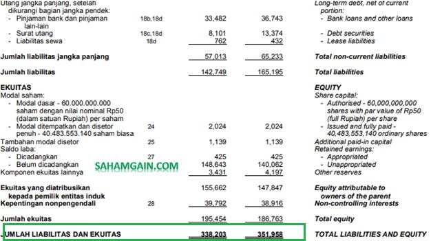 Analisis Rasio: Rumus ROIC (Return on Invested Capital)