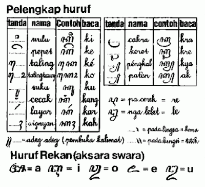 √ Sejarah Aksara Jawa Lengkap - Izbio