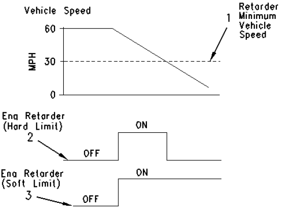 Cruise Control Parameters for On-Highway Truck (Caterpillar Engines ...