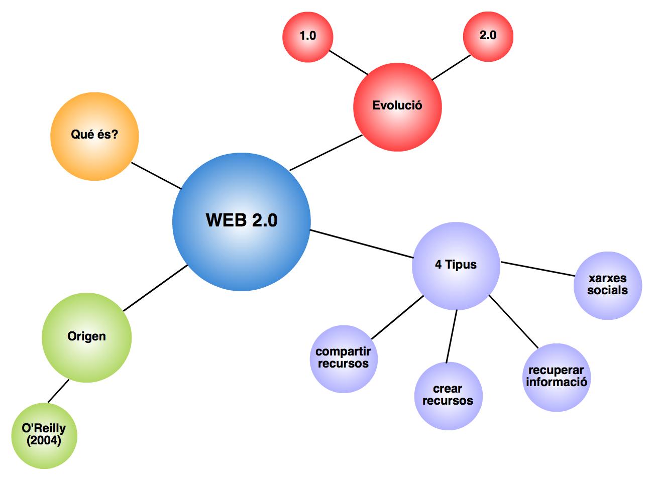 Tic i Tac Educació Primària