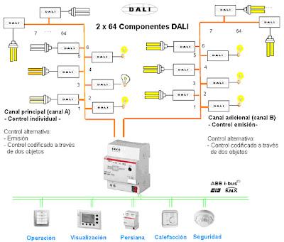 InstalacionesII FA UNAM: Iluminacion Automatica