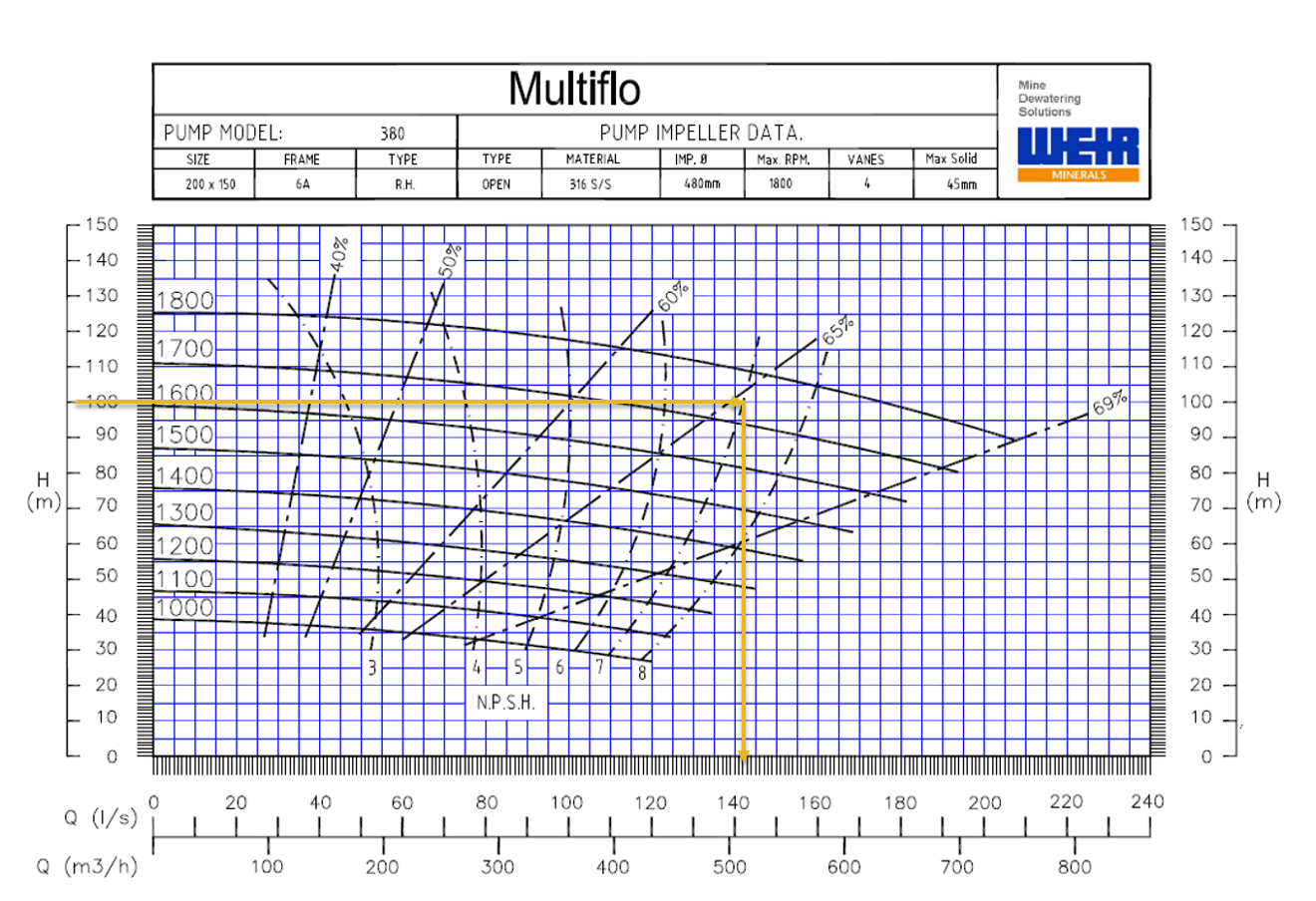 Cara Menghitung Total Dynamic Head