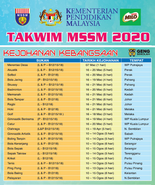 Kriket MSSM: Takwim Kejohanan Majlis Sukan Sekolah Malaysia 2020