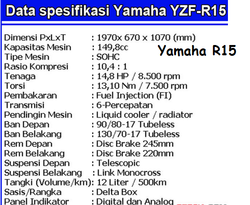 Yamaha R15 price and specification - Life Is Beautiful
