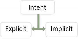 Unit - 1 Intent and It's types