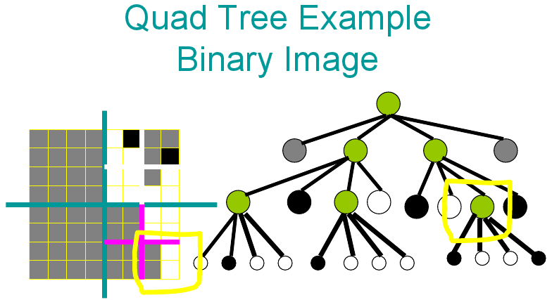 IMAGE PROCESSING AND PATTERN RECOGNITION (BITI3313)