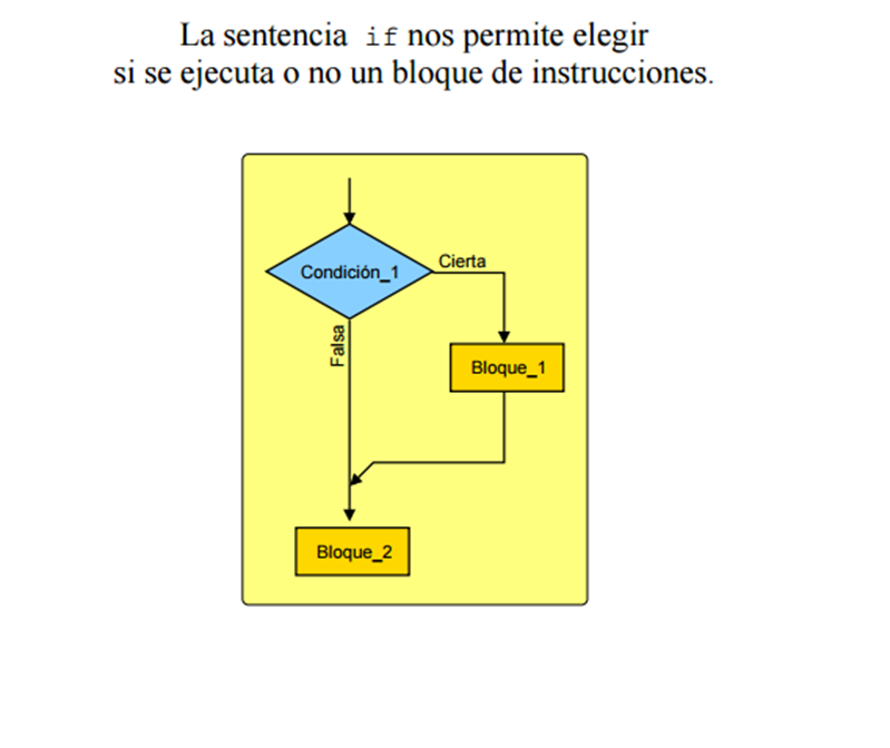 Sistemas Operativos - Ciclo II-2015 - UGB: Condicionales