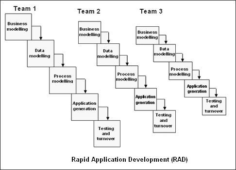 IniOno: MACAM MACAM MODEL SDLC