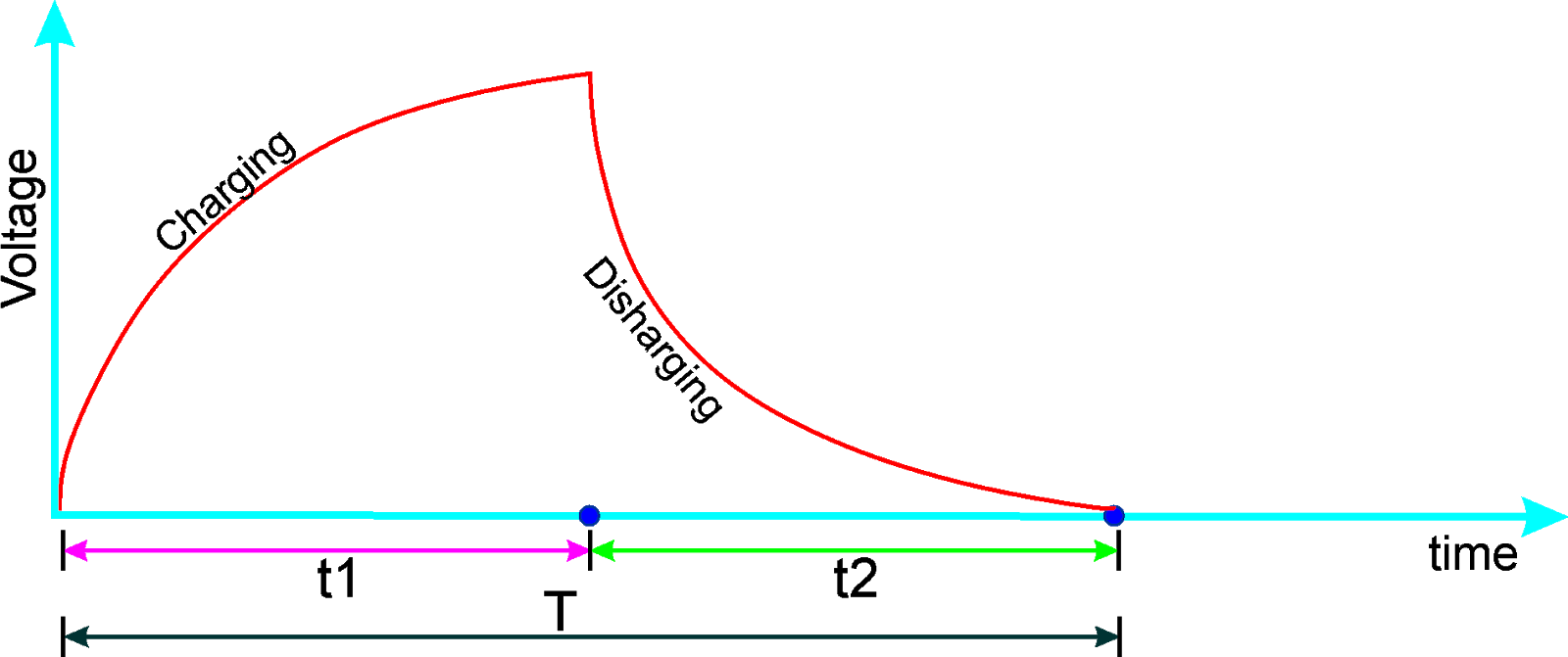What is a Capacitor?