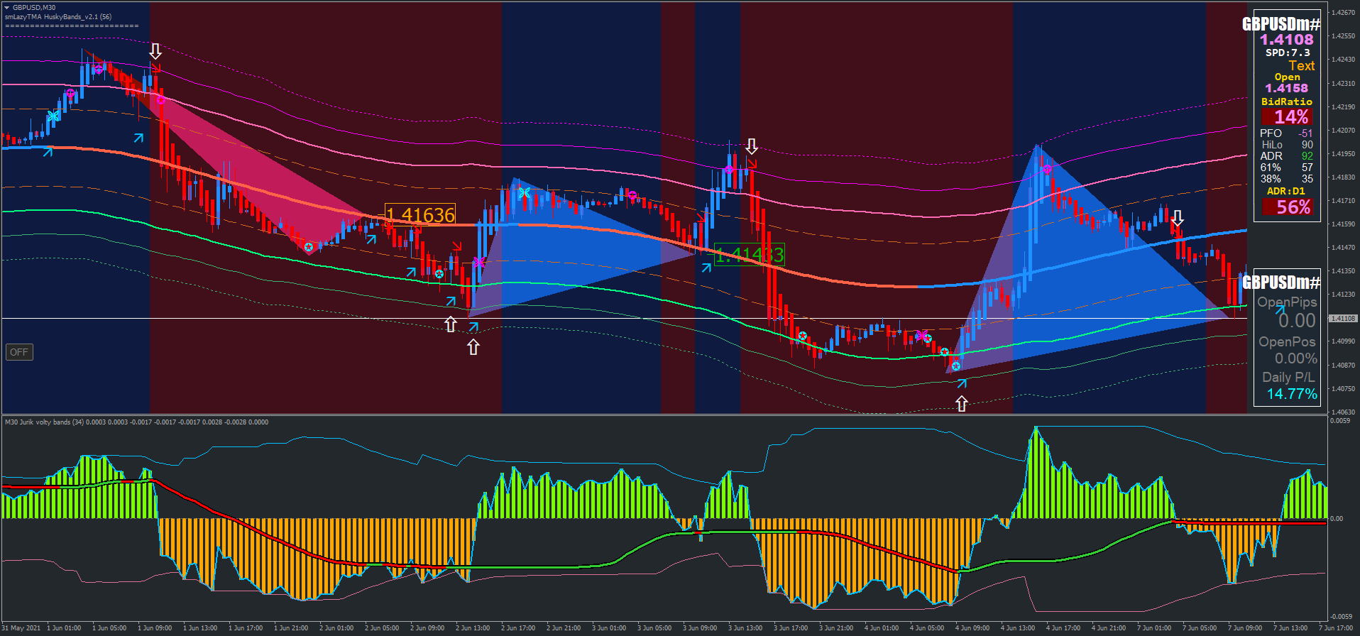 SM Lazi TMA with Xard Template