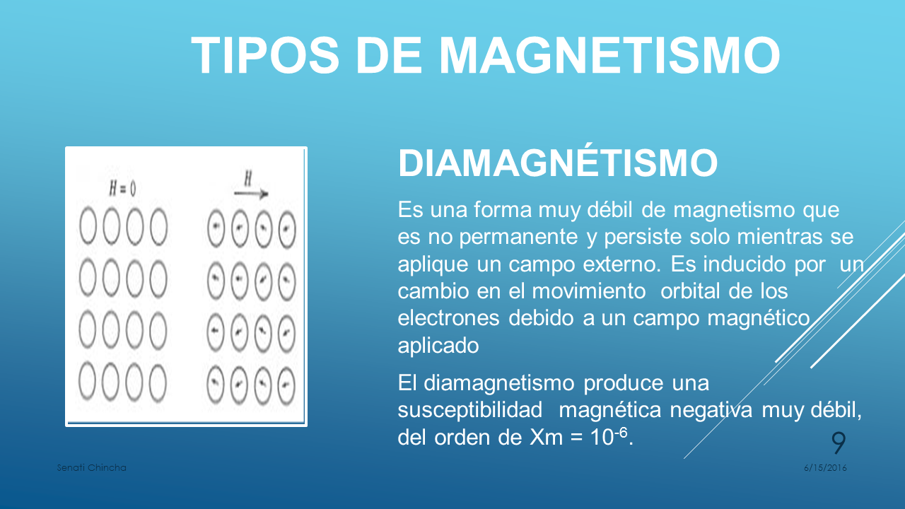 fisicoquimica2donorte: Magnetismo en imágenes