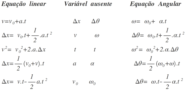 Formulas de cinematica rotacional - sclubmens
