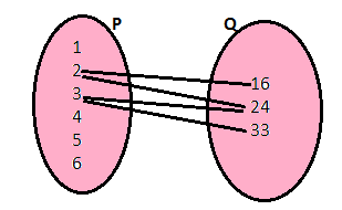 Relations and Functions