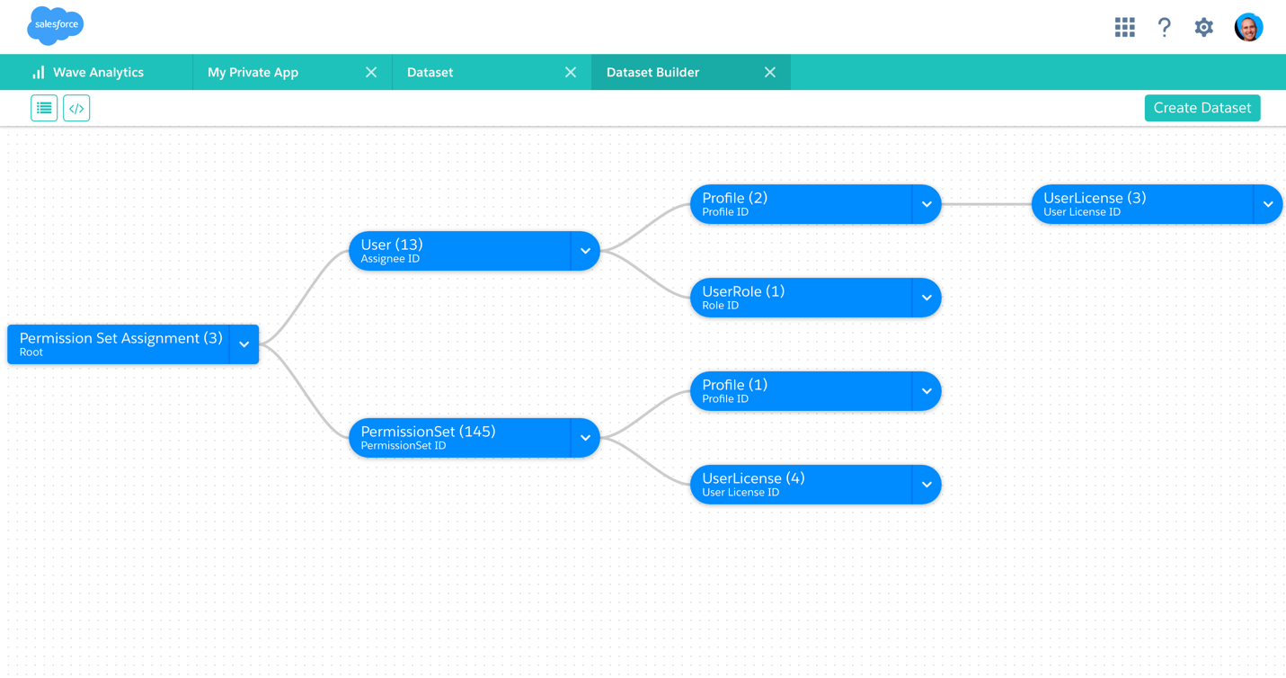 Salesforce Hacker: A Salesforce Wave App for Comparing Permissions